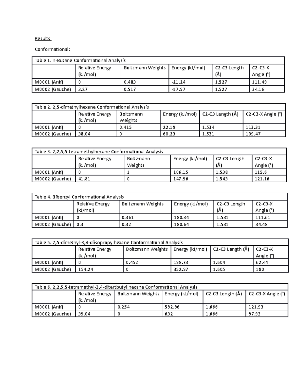Spartan Lab - Results Conformational: Table 1. n-Butane Conformational ...