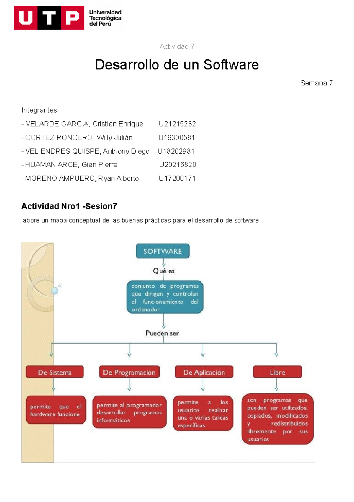 Actividad semana 7 principios de algoritmos Utp - Actividad 7 ...