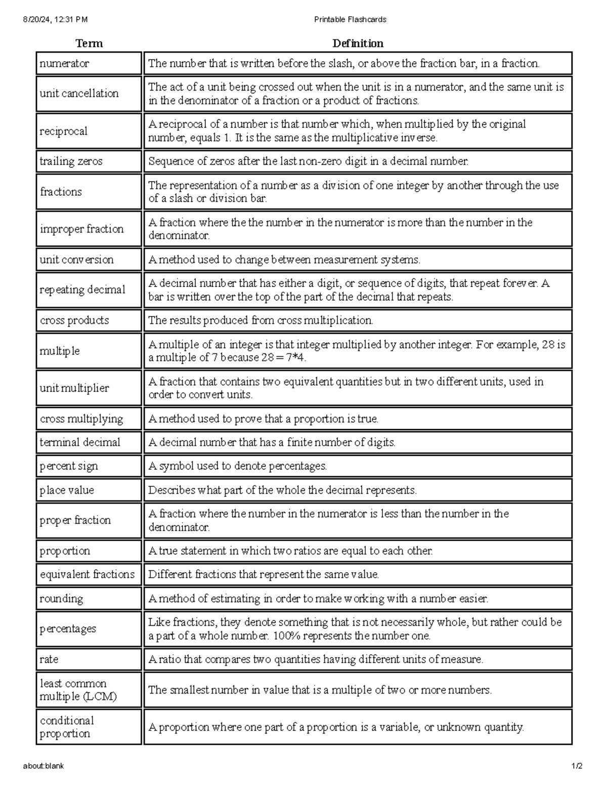 Printable Flashcards M 2 2024-08-30 15 40 21 - Term Definition ...