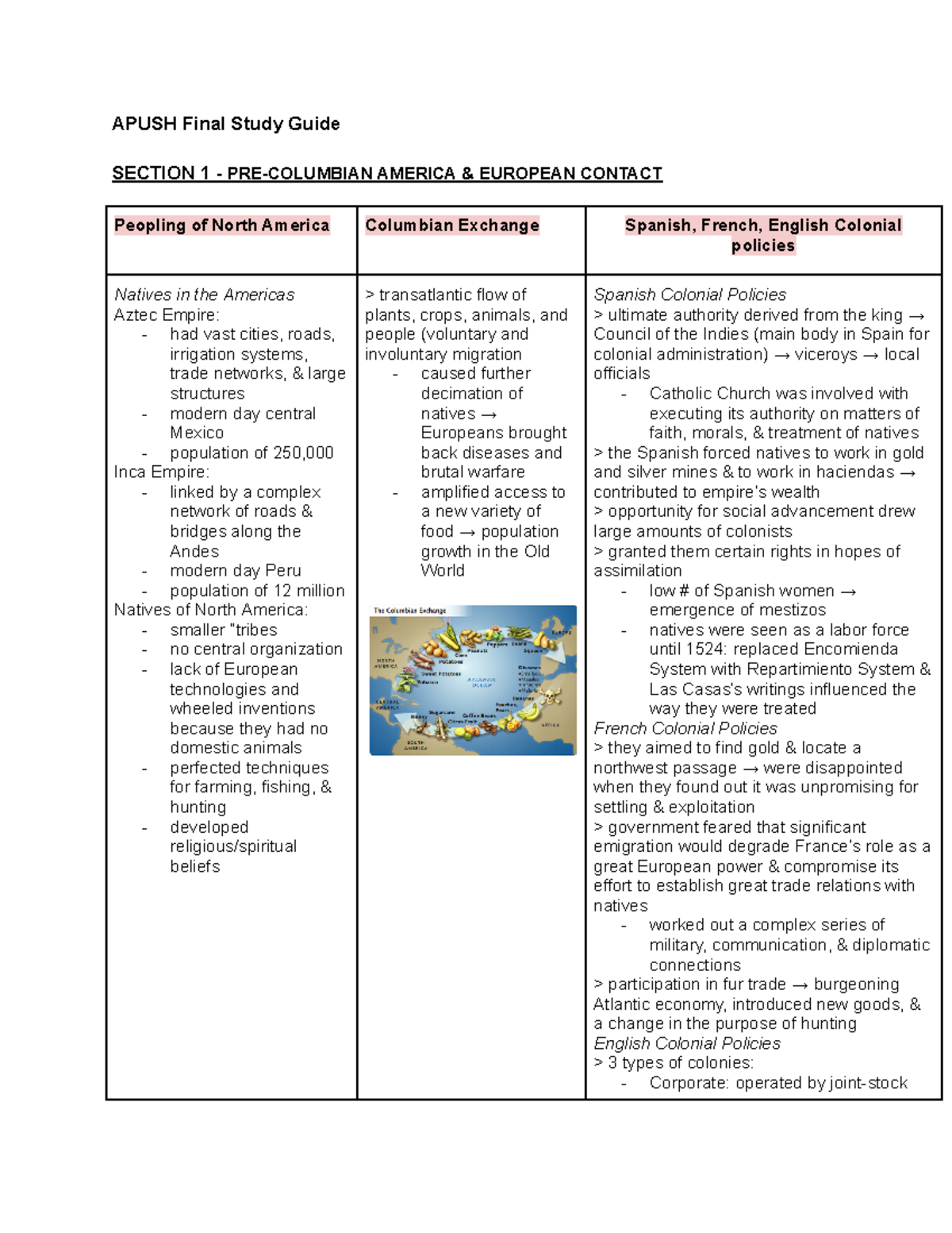 Apush Final Study Guide - APUSH Final Study Guide SECTION 1 - PRE ...