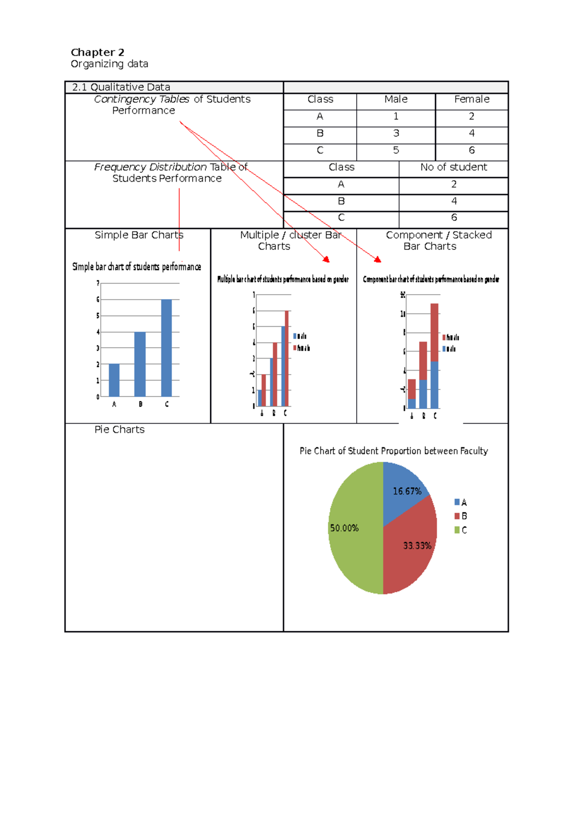 QMT181 Note 2 Organizing Data - Chapter 2 Organizing data 2 Qualitative ...