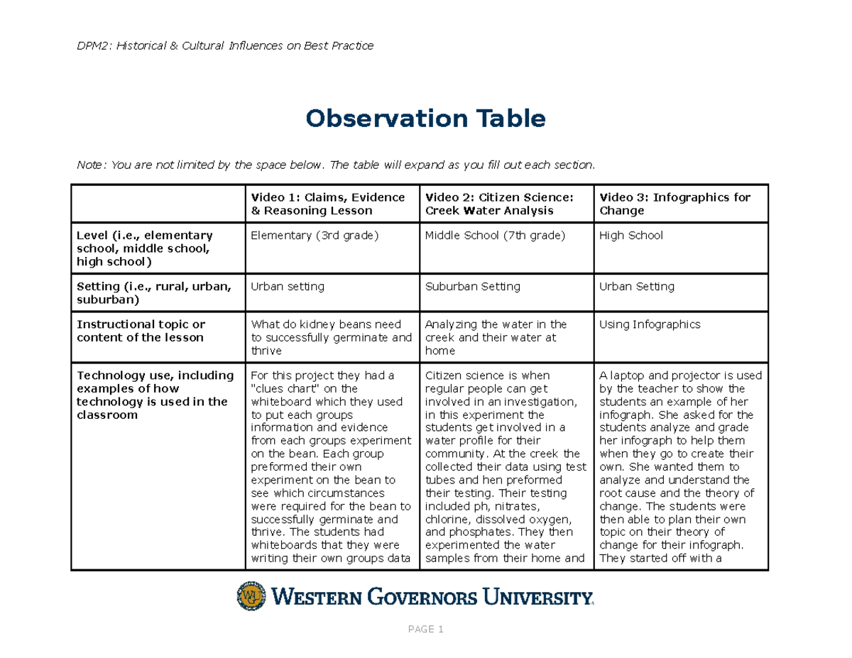 Observation Table - notes - DPM2: Historical & Cultural Influences on ...