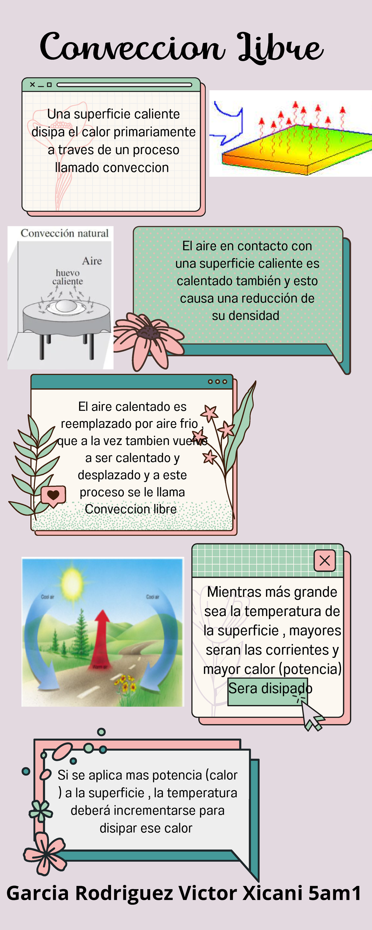 Garcia Rodriguez Victor Xicani Infografia - Conveccion Libre Una ...