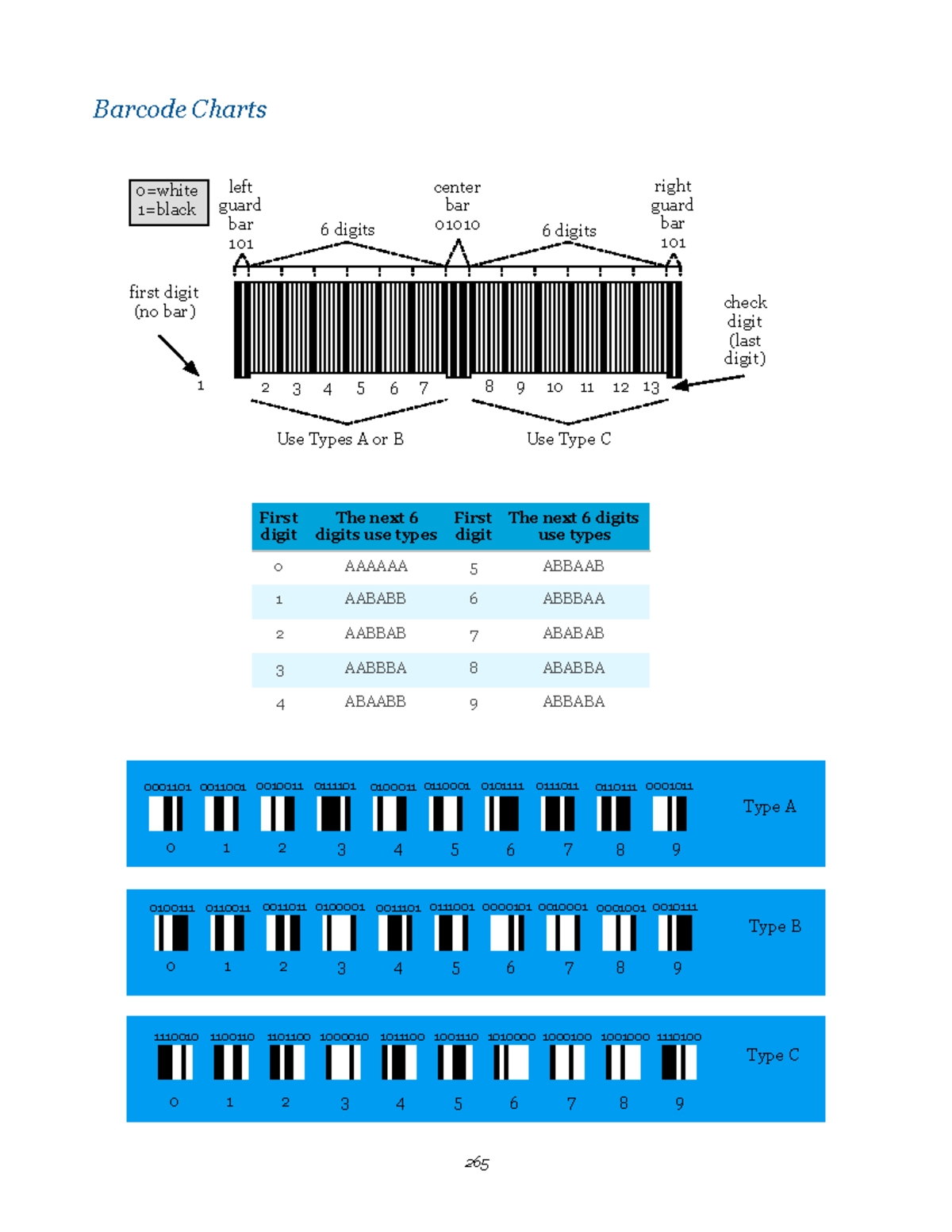 Barcodes Charts - Barcode Charts 265 0 1 2 3 4 5 6 7 8 9 Type A 0001101 ...