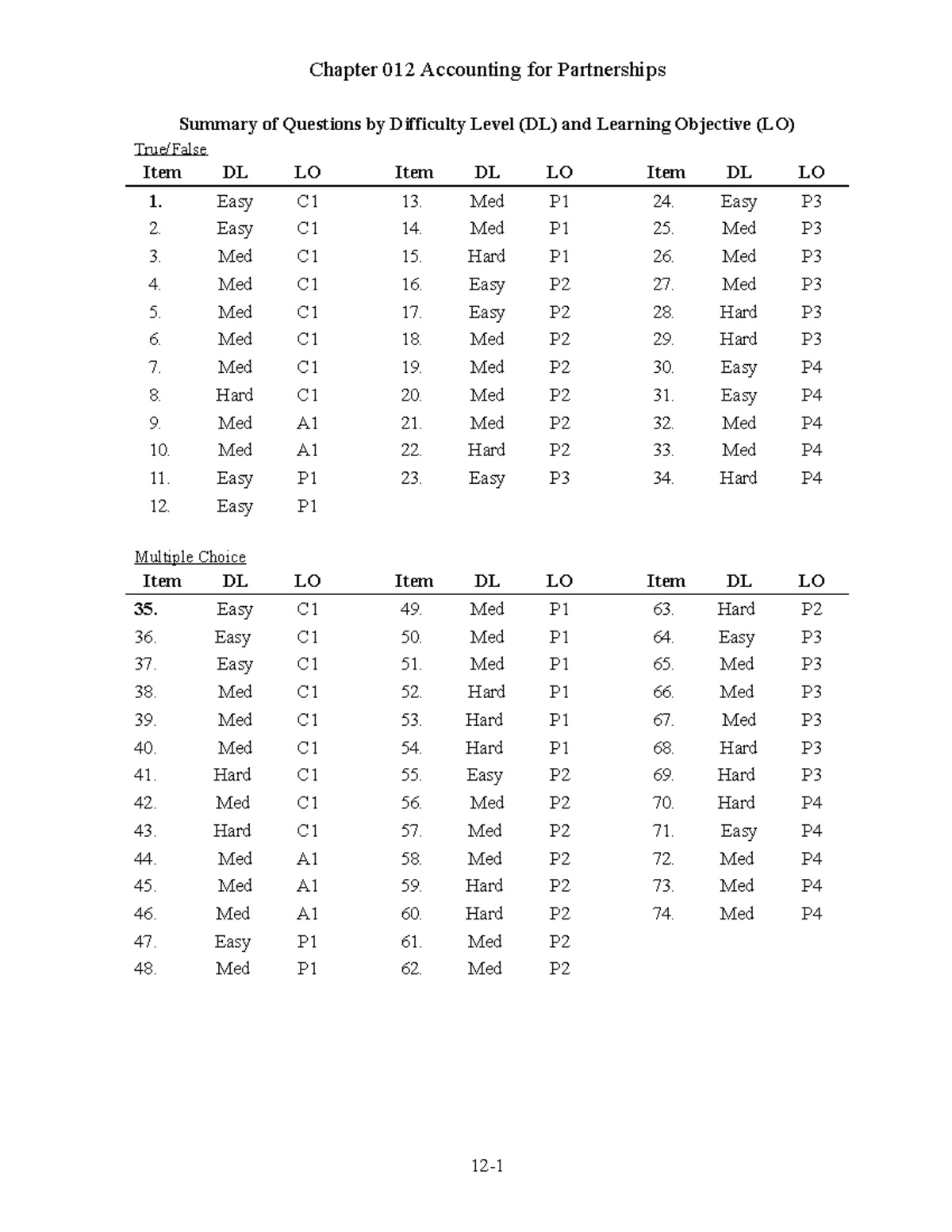 Chapter 12 - practice - Summary of Questions by Difficulty Level (DL ...