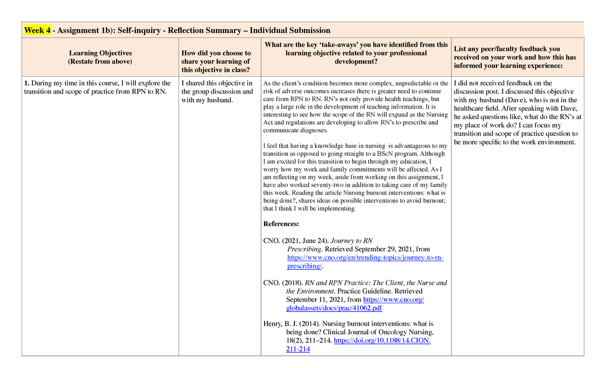 Assignment 1B Self Inquiry 2 - Week 4 - Assignment 1b): Self-inquiry - Reflection Summary ...