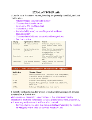 Exam 3 Study Guide - These notes contain all information needed for the ...