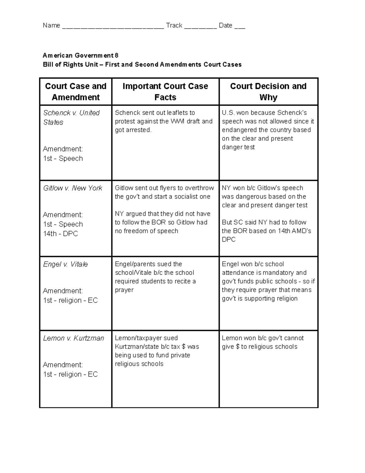 1st and 2nd AMDs Court Cases Chart - Name ...