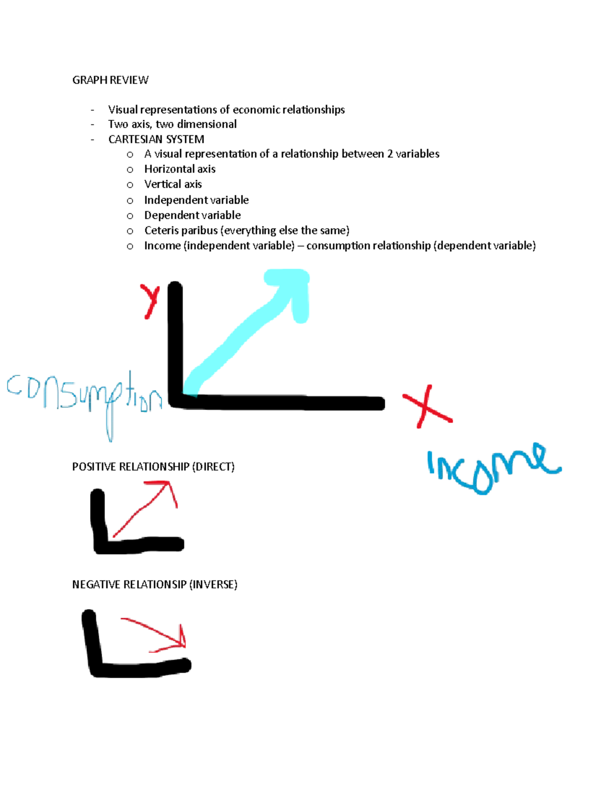 Lecture 2 - ECON - GRAPH REVIEW Visual representations of economic ...
