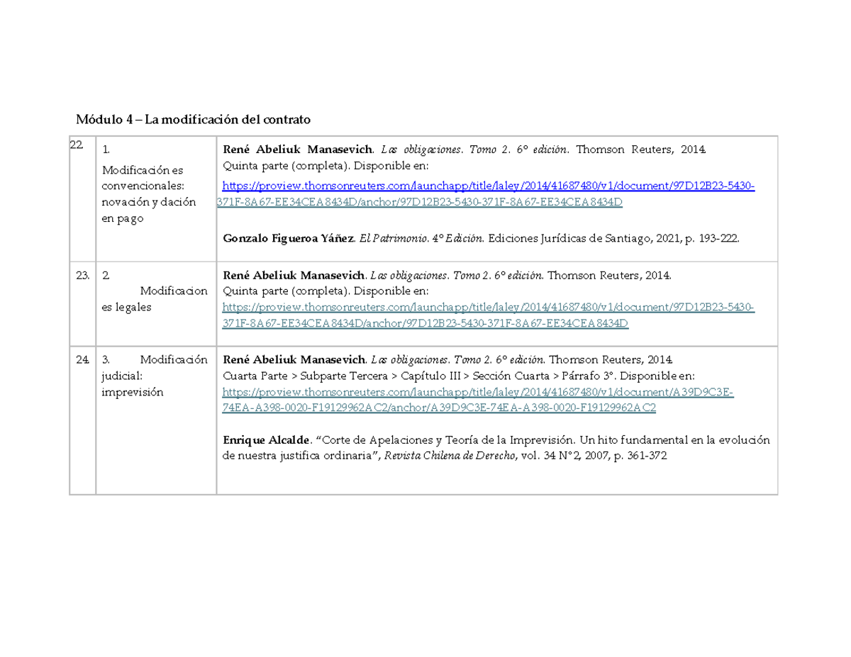 Lecturas M dulo IV La modificaci n del contrato - Módulo 4 – La modificación del contrato 22. 1 ...