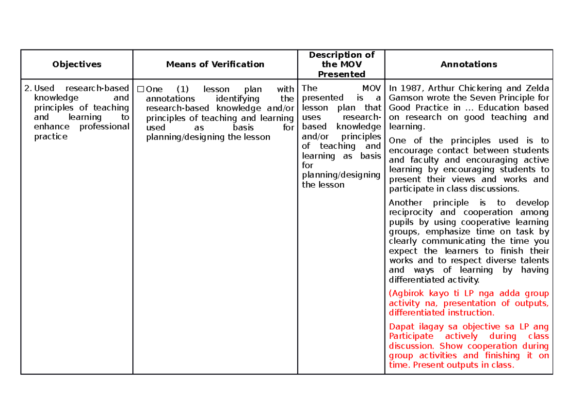 Annotations meddang - RPMS - Objectives Means of Verification ...