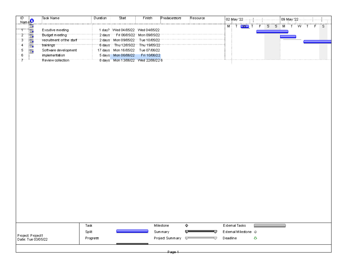 Project 1 - Operating System (DOS) and Linux based Operating System ...