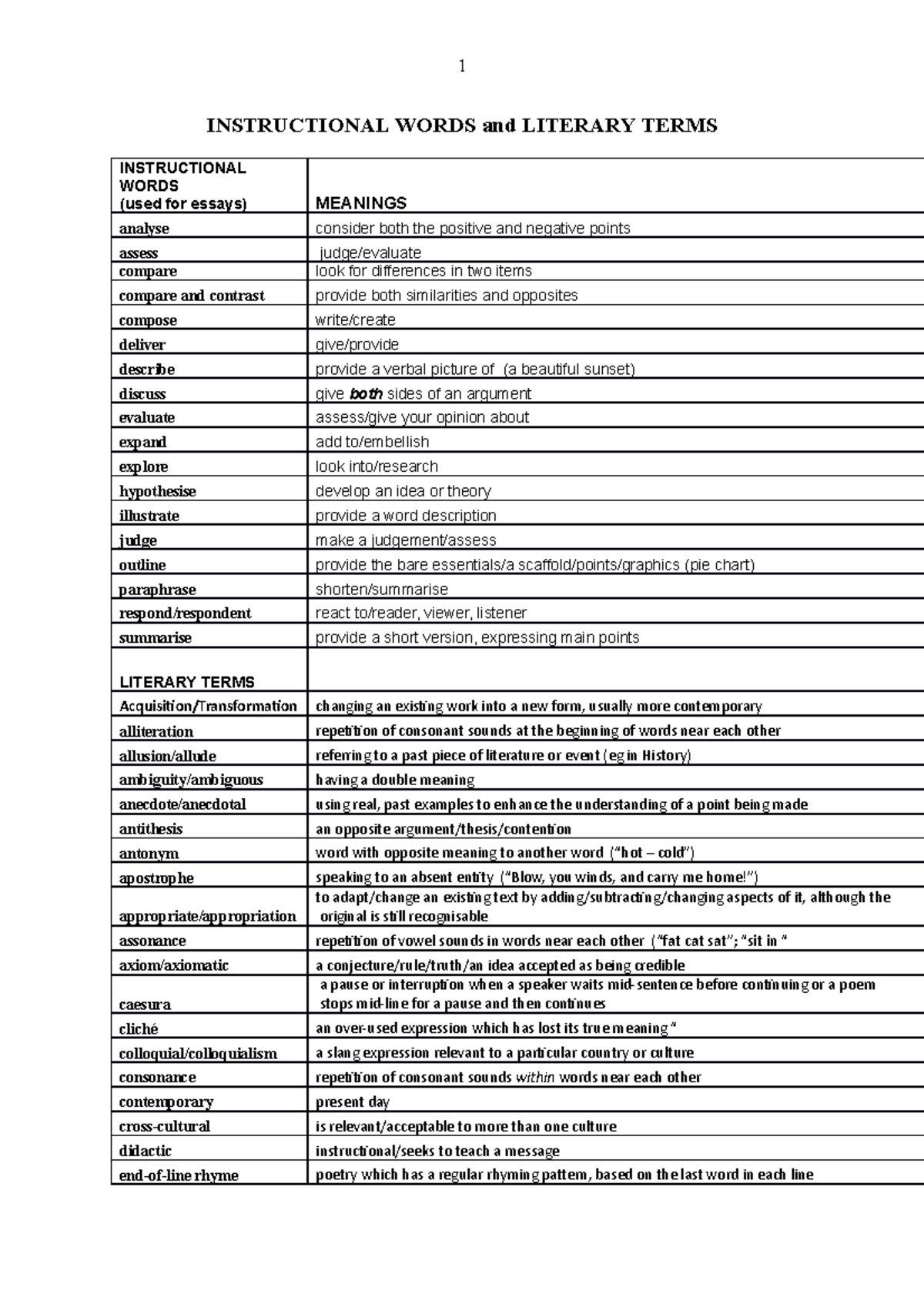 Instructional Words and Literary Terms - 1 INSTRUCTIONAL WORDS and ...