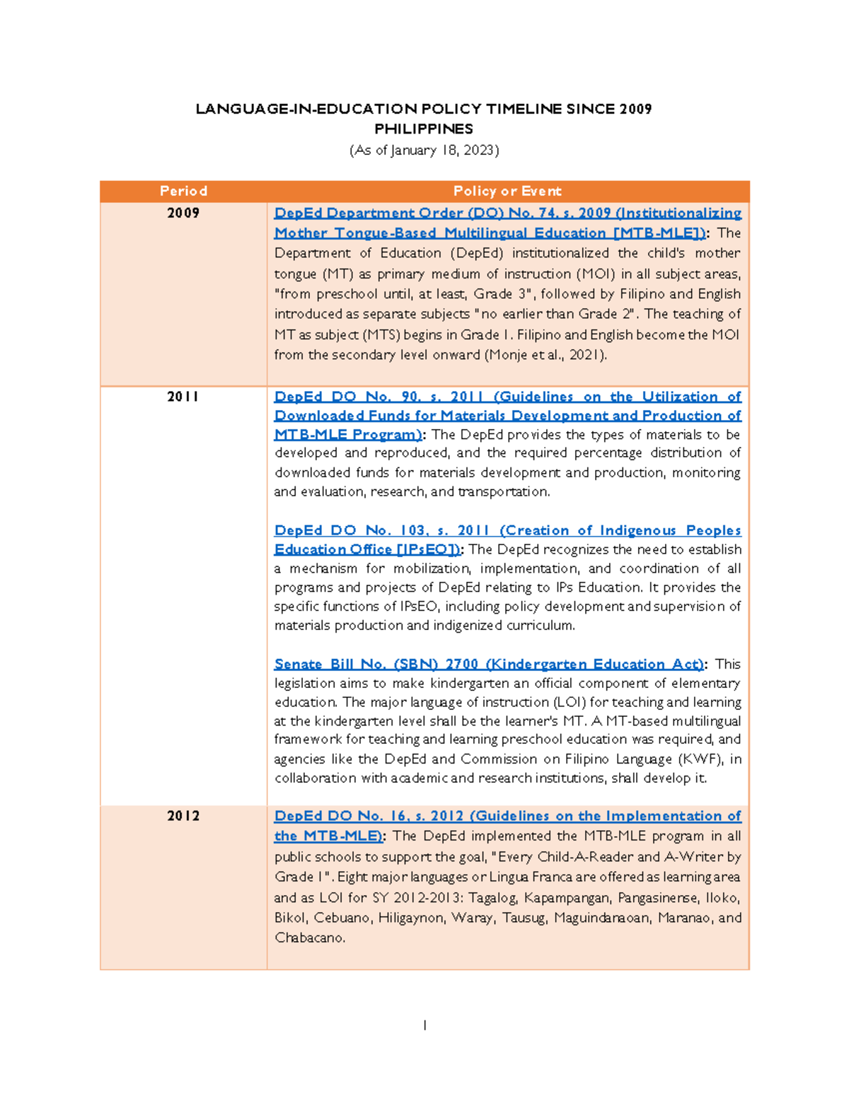 Language-in-education-policy-timeline Philippines - LANGUAGE-IN ...