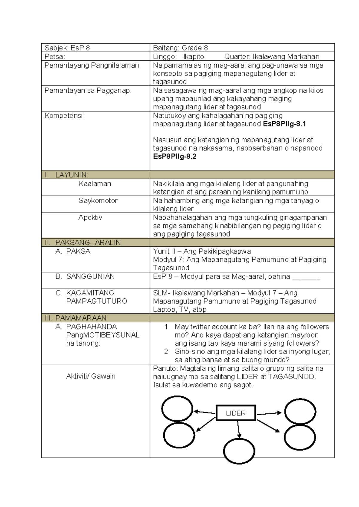 DLP Filipino 10 Quarter 2 Week 1 5 - Sabjek: EsP 8 Baitang: Grade 8 Petsa: Linggo: Ikapito ...