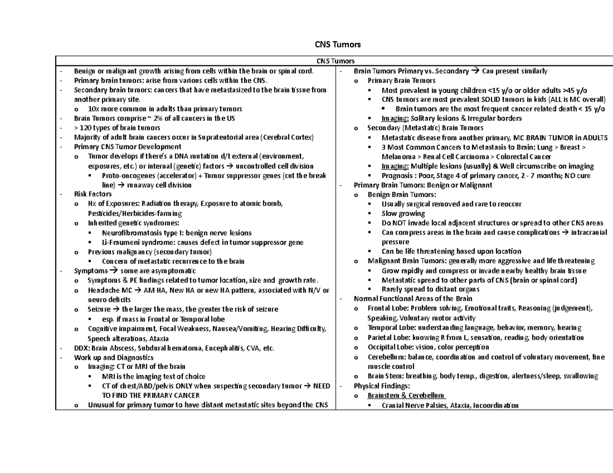 CNS Tumors Chart - epidemiology, diagnostics, treatments - CNS Tumors ...