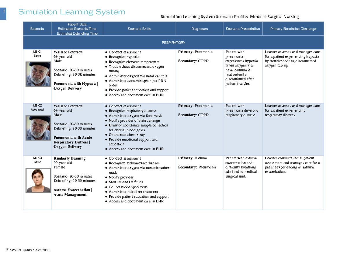 M.S. checkoff - preparation for check off - Simulation Learning System ...