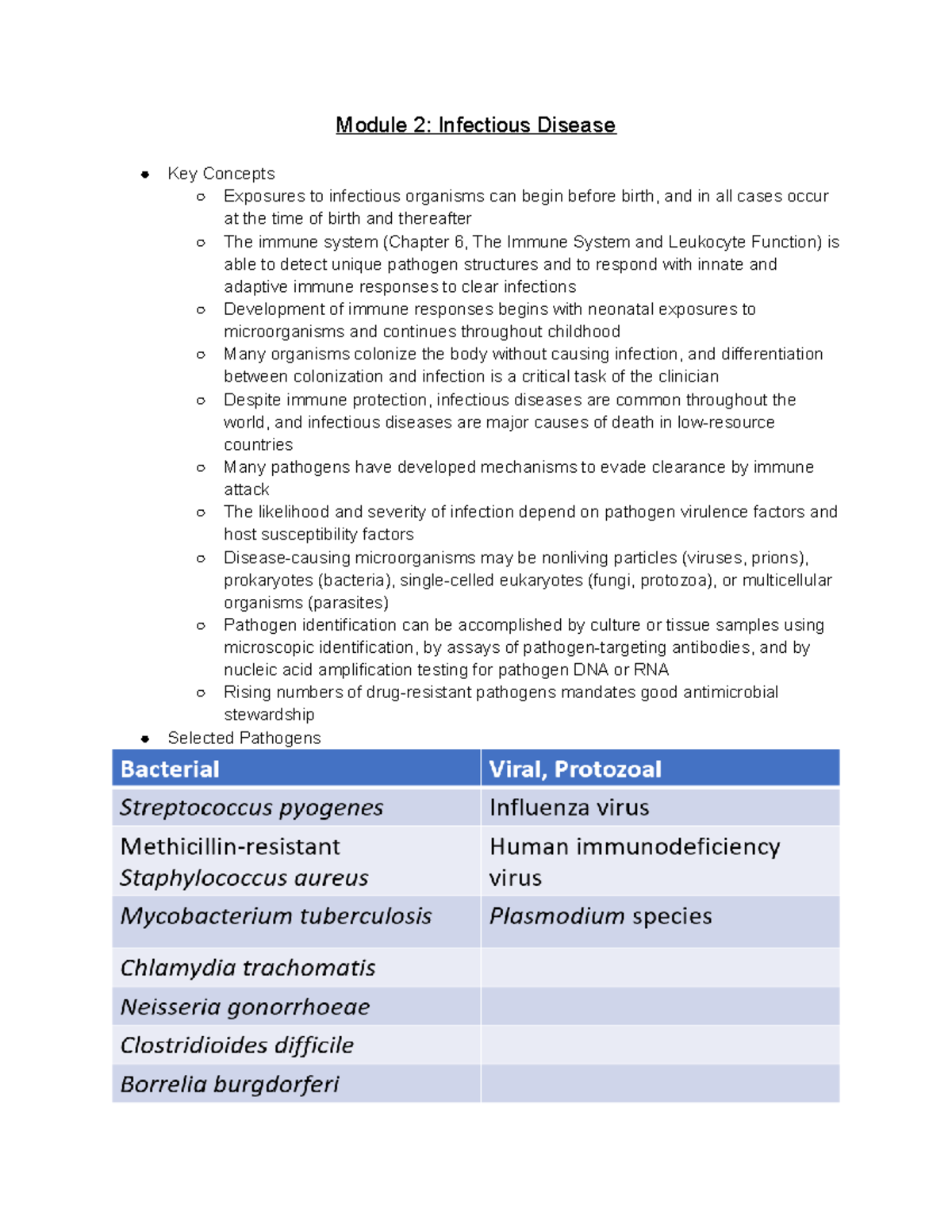Module 2 Infectious Disease - Module 2: Infectious Disease Key Concepts ...