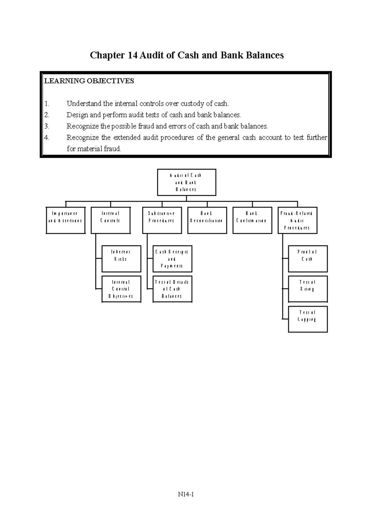 Ch14-Cash Bank - Auditing and assurance principles - Chapter 14 Audit ...