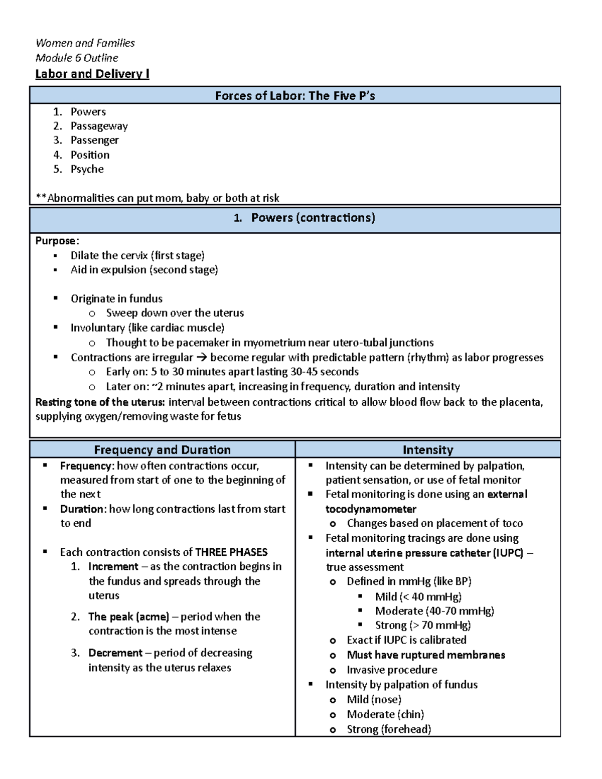 Maternal and Fetal Assessment - Women and Families Module 6 Outline ...