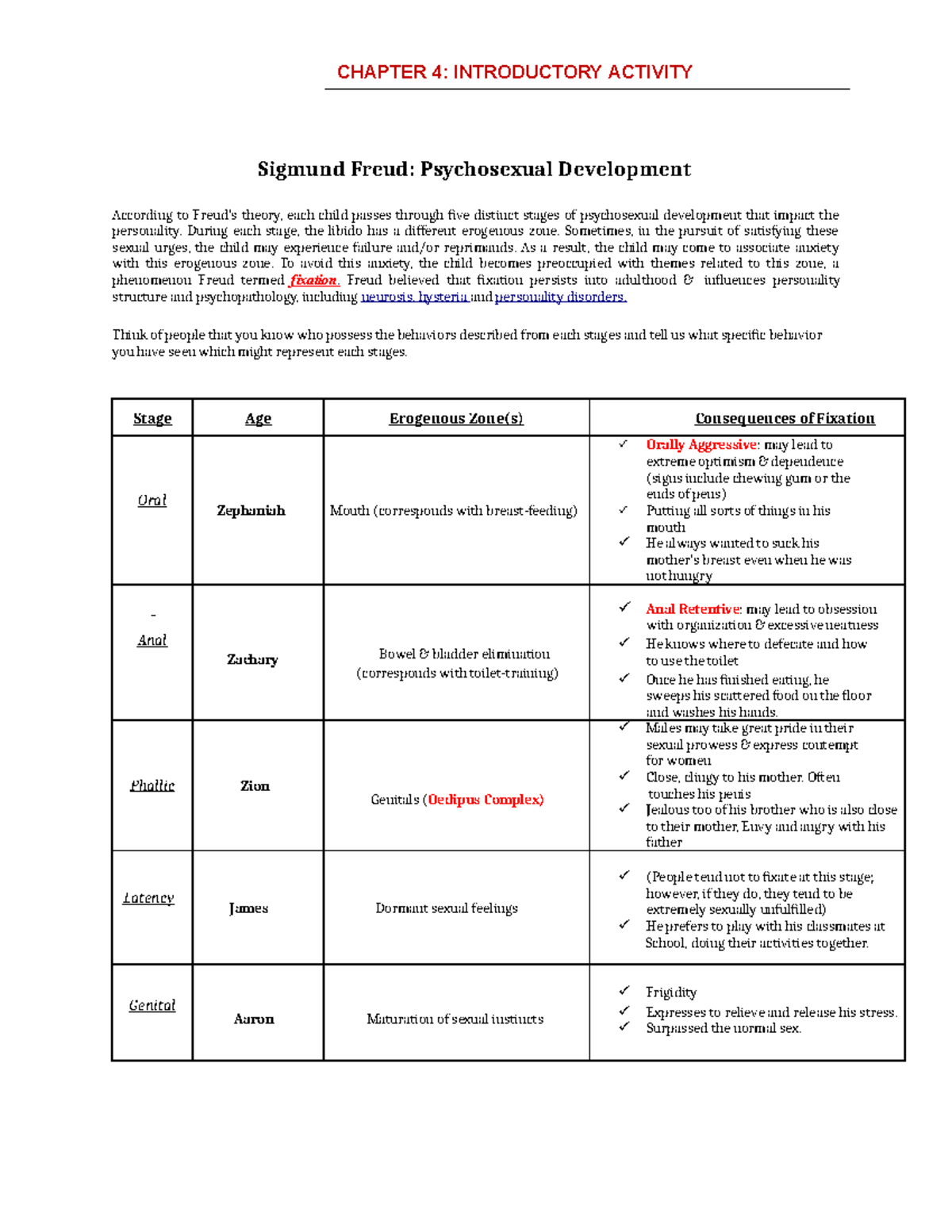 Chapter 4- Child Adolescent AND Development - CHAPTER 4: INTRODUCTORY ...