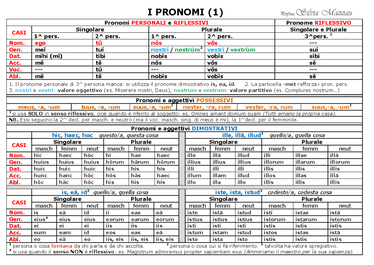 6 - Ciao - I PRONOMI (1) Prof.ssa Mazzau Pronomi PERSONALI e RIFLESSIVI ...