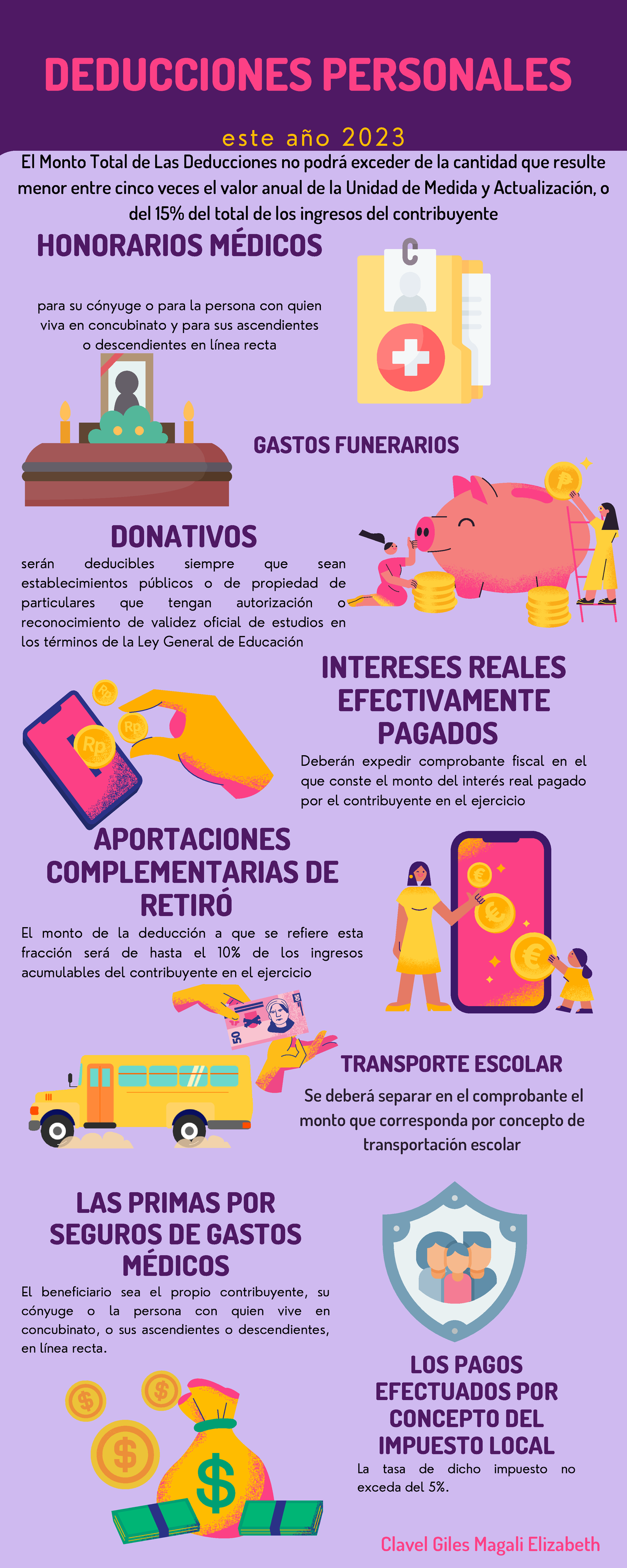 Infografía - Deducibles - DEDUCCIONES PERSONALES HONORARIOS MÉDICOS ...
