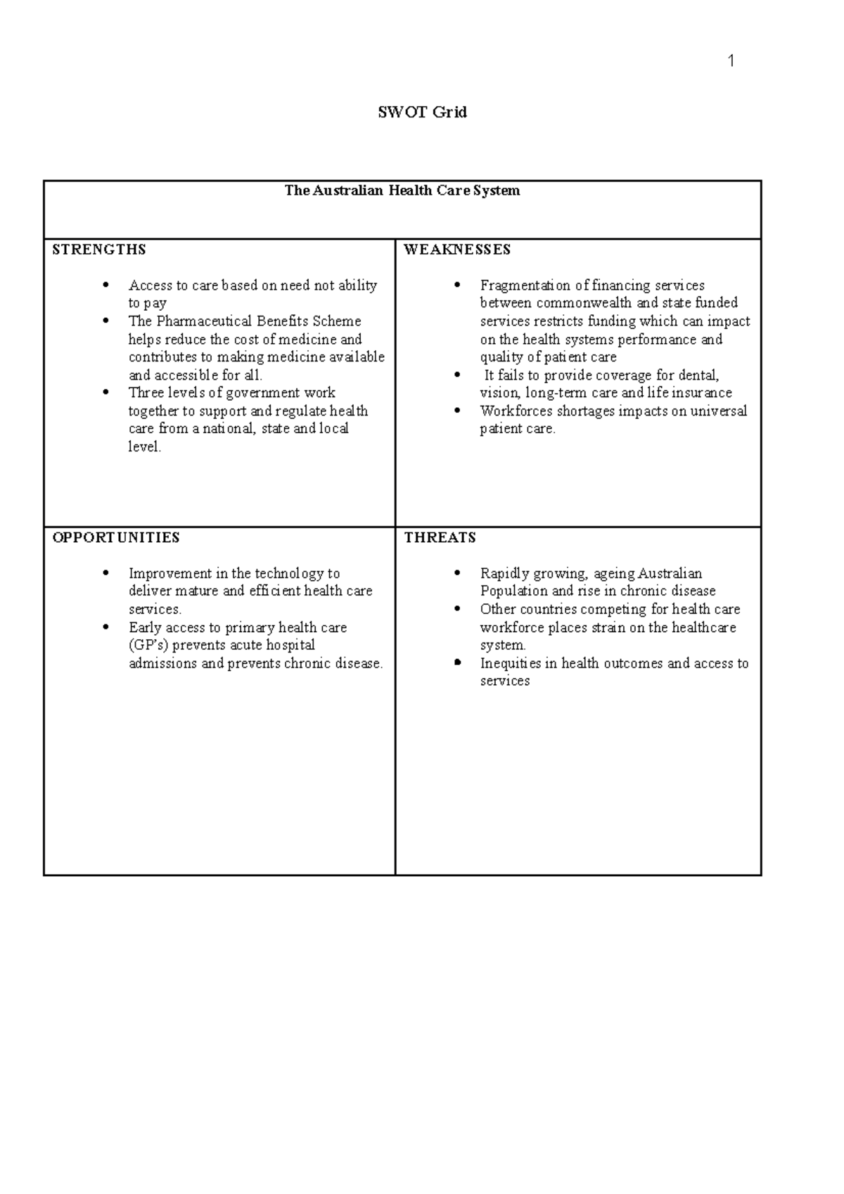 SWOT Grid - Swot Grid for Analysis - 1 SWOT Grid The Australian Health ...