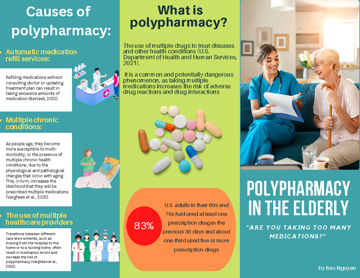 Avoid Polypharmacy in elderly - 83% ####### The use of multiple drugs ...