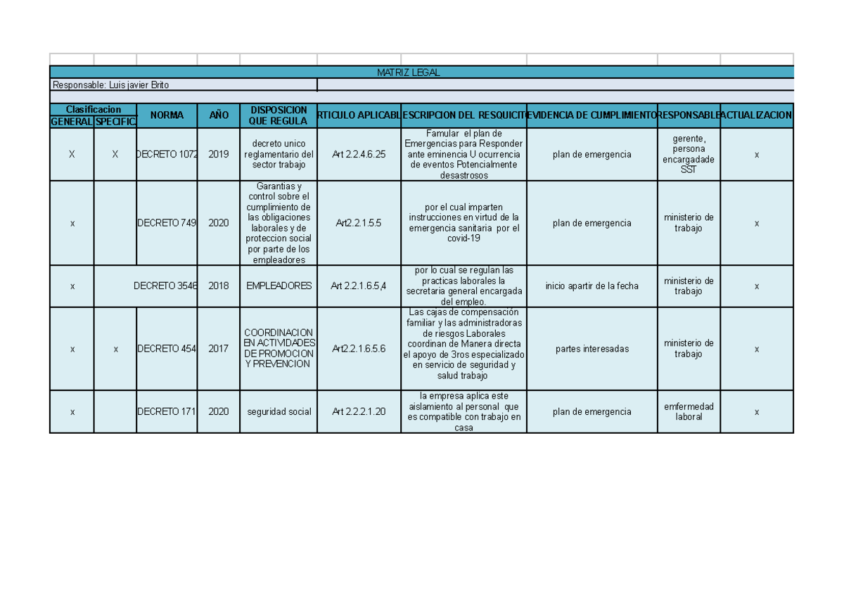Matriz - MATRIZ LEGAL Responsable: Luis javier Brito Clasificacion ...