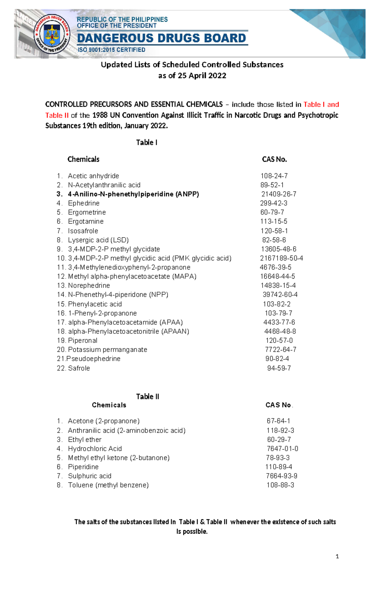 Updated Lists of controlled substances as of 25 April 2022 - CONTROLLED ...