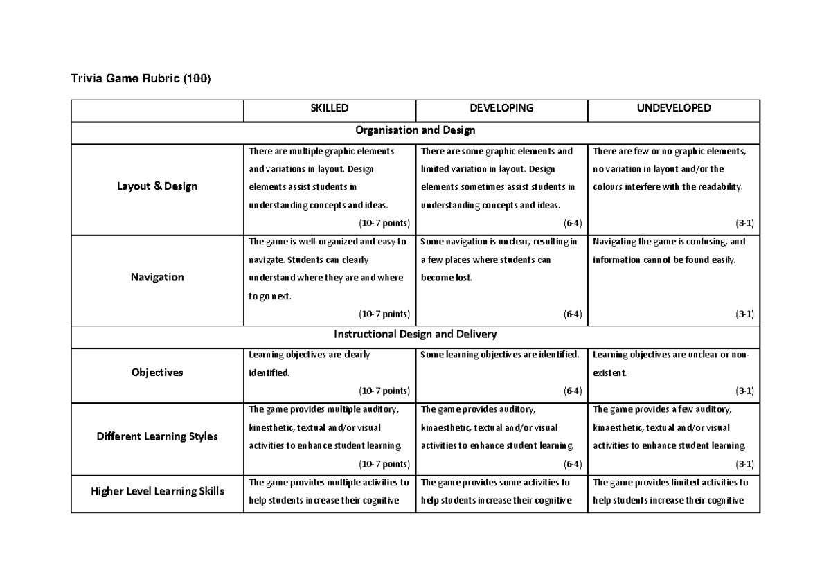 Trivia game design rubric - Trivia Game Rubric ( 10 0) SKILLED ...
