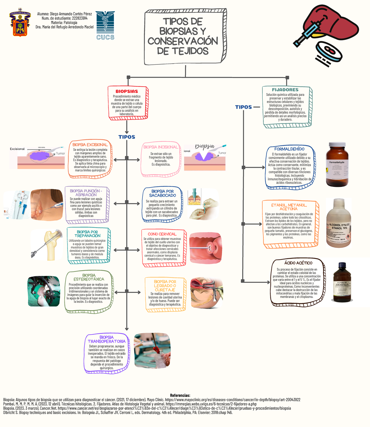 Tipos de biopsias y fijadores - TIPOS DE BIOPSIAS Y CONSERVACIÓN DE ...