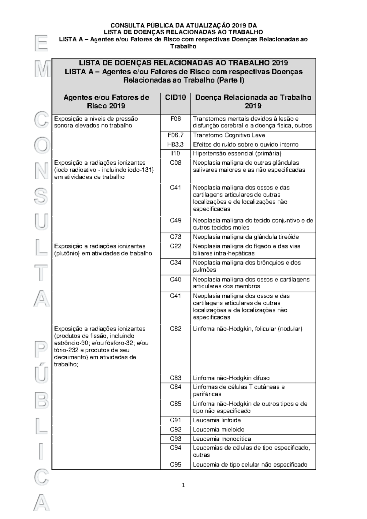Lista de agentes e/ou Fatores de Risco com respectivas Doenças Relacion ...