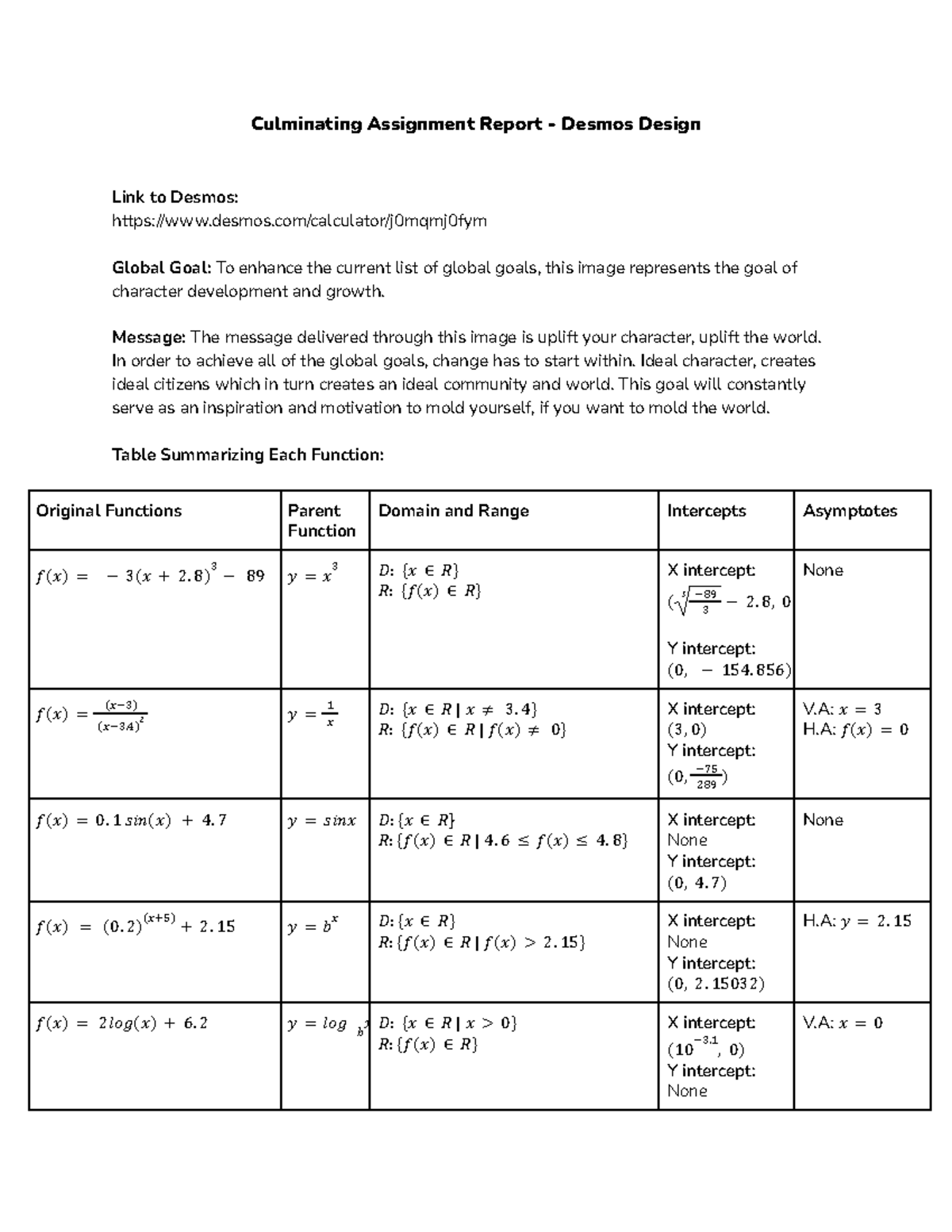 Advanced Functions - Culminating Report - Studocu