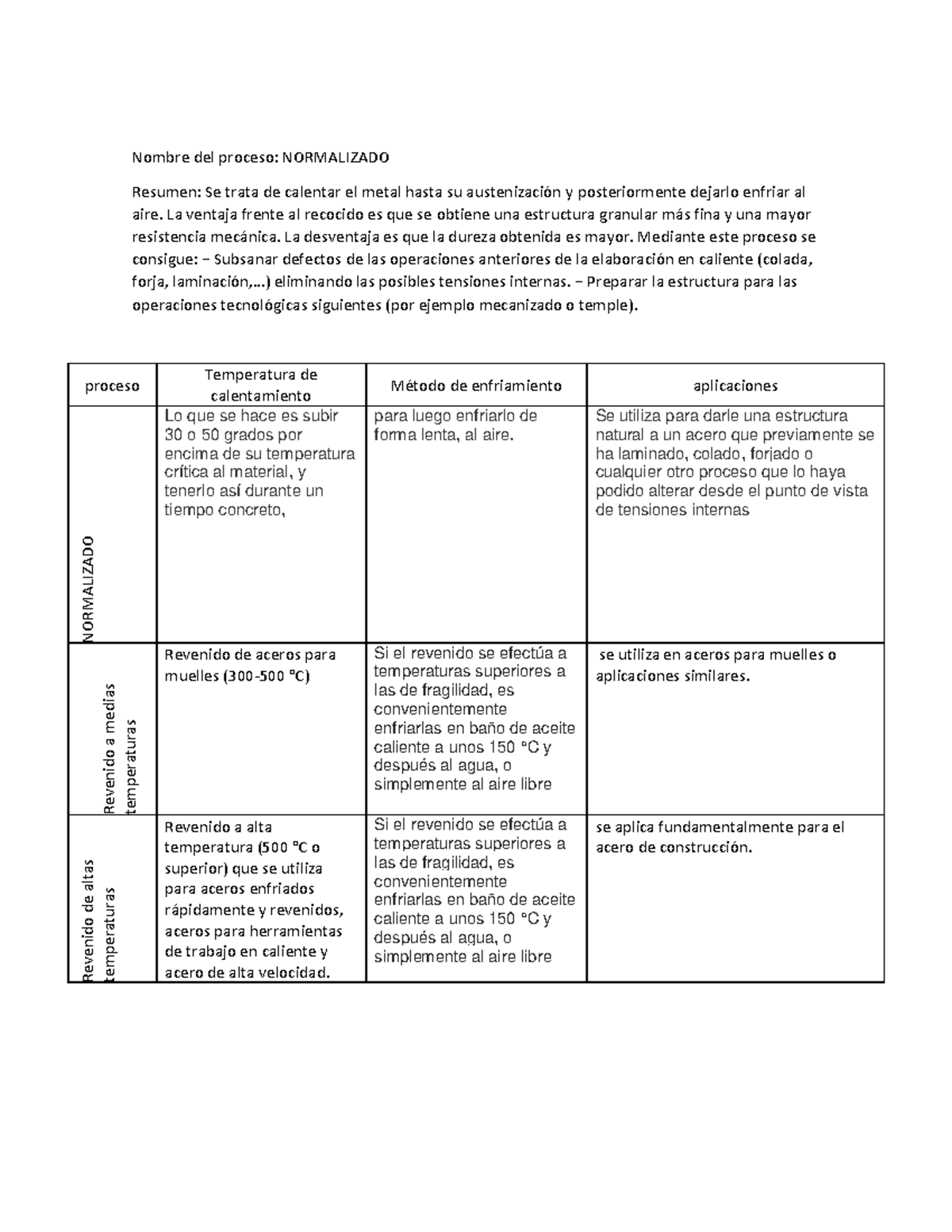 Proceso de fabricación, Normalizado - Nombre del proceso: NORMALIZADO ...