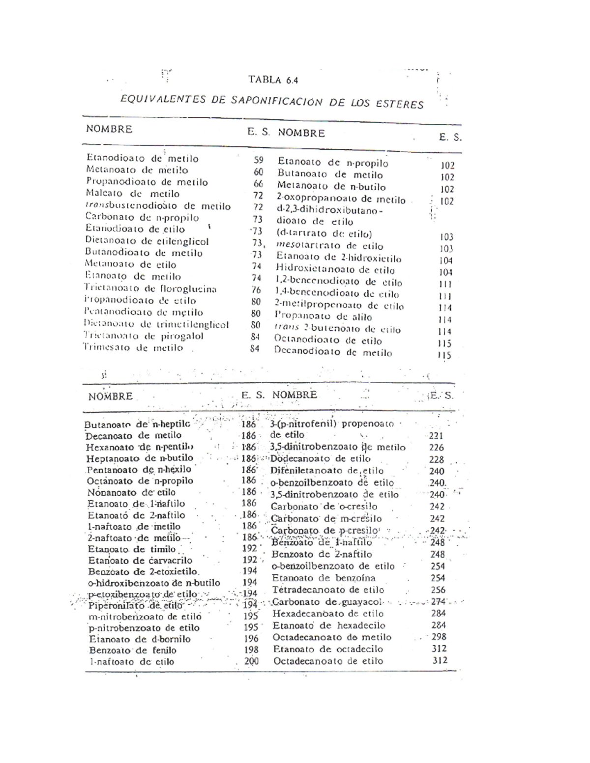 Tablas Equi de sap - TABLA 6 EQUIVALENTES DE SAPONIFICACIÓN DE LOS ...