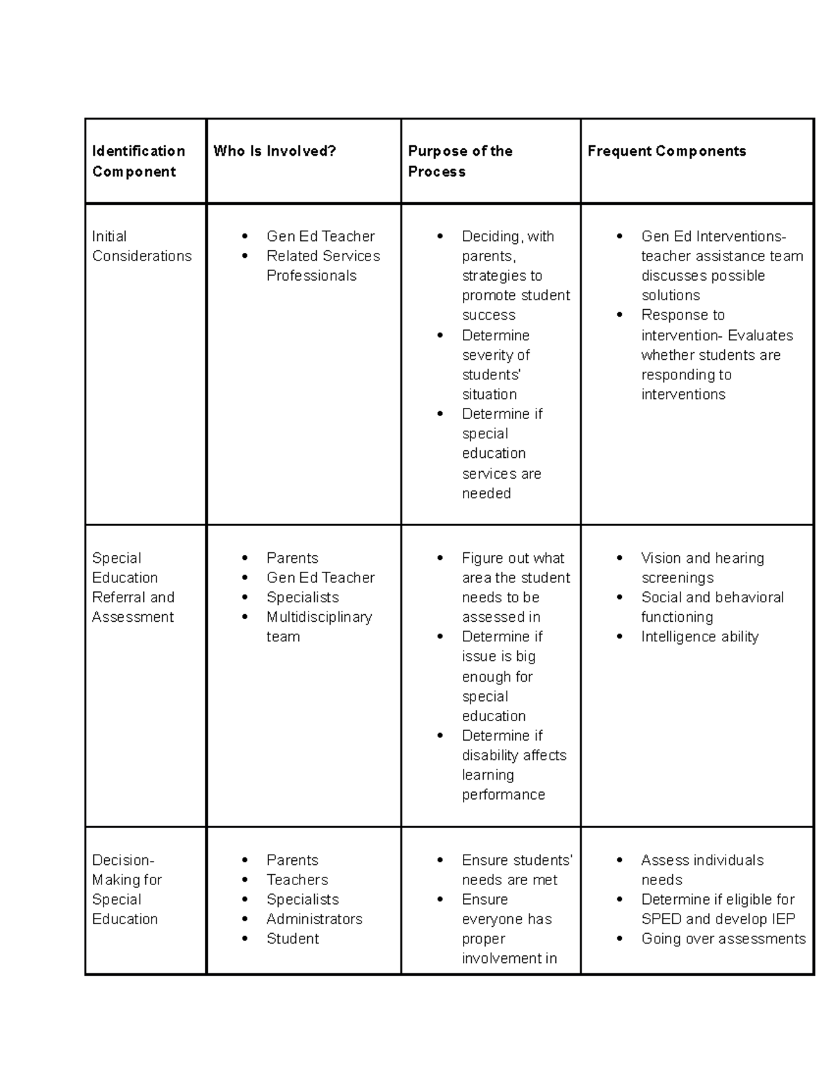 Graphic Organizer Chapter 2 - Determinig Student Eligibility for ...