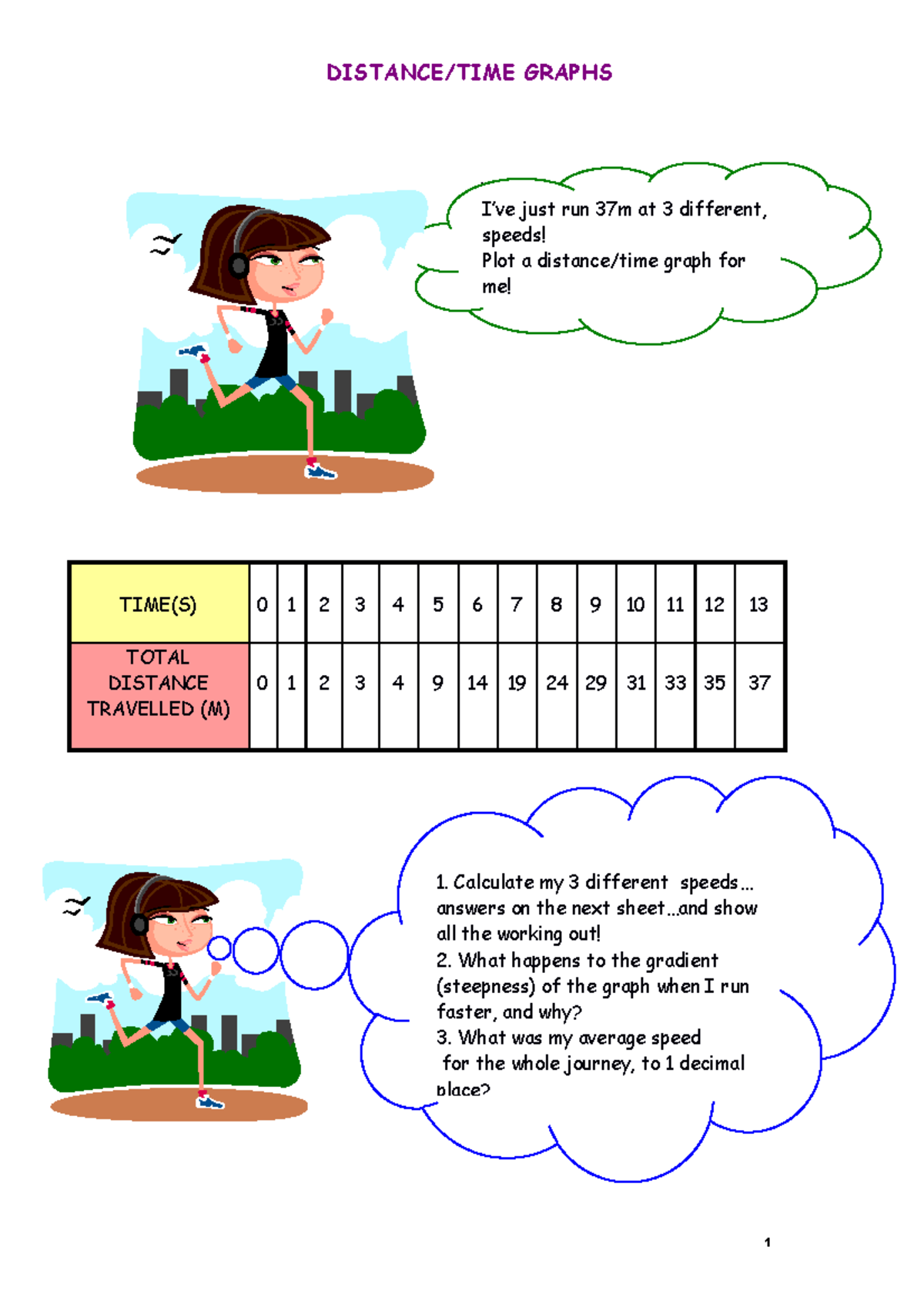 motion and distance time graph - DISTANCE/TIME GRAPHS ; TIME(S) 0 1 2 3 ...