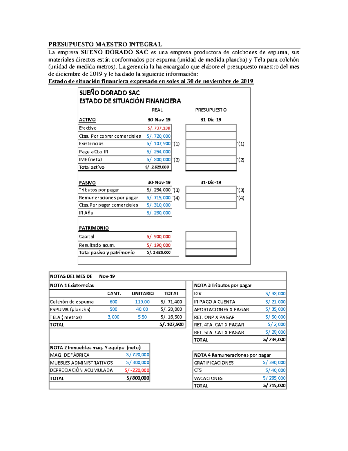 Caso Sueños Dorados - TAREA - PRESUPUESTO MAESTRO INTEGRAL La empresa SUEÑO DORADO SAC es una ...