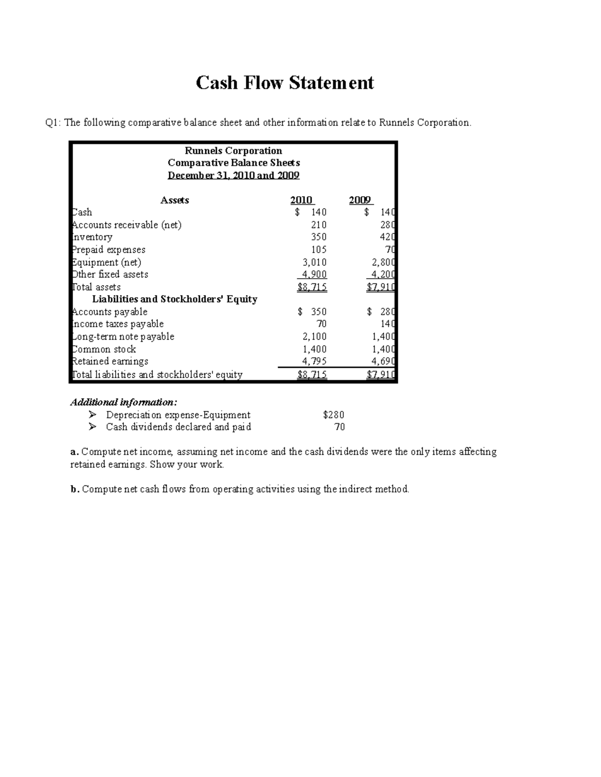 Cash Flow Statement Practice - Cash Flow Statement Q1: The following ...