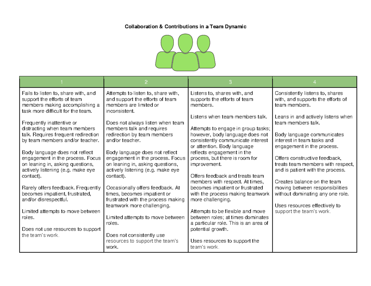 Collaboration Contributions in a Team Dynamic Rubric - Collaboration ...