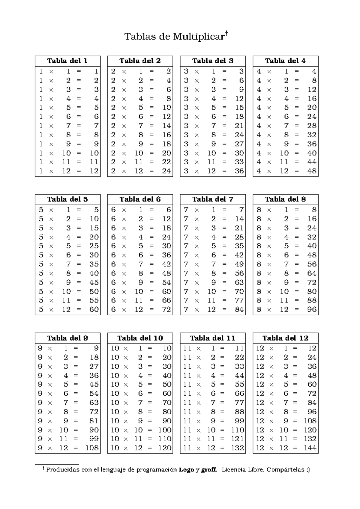 Mult - uhiuhiuhiuh - Tablas de Multiplicar† - Tabla del 1 × 1 = 1 × 2 ...