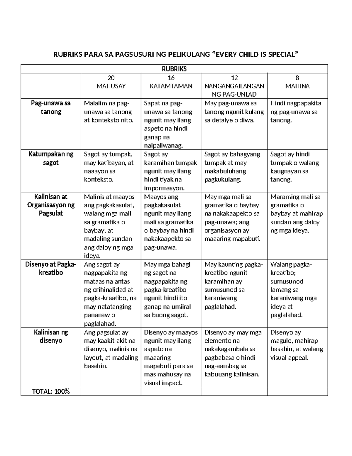 Rubriks - RUBRIKS PARA SA PAGSUSURI NG PELIKULANG “EVERY CHILD IS ...