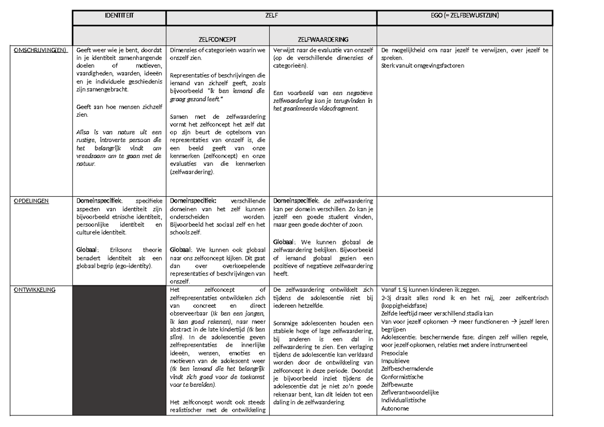 Opdracht. rubric - Uitgewerkte evaluatie oefening. - IDENTITEIT ZELF ...