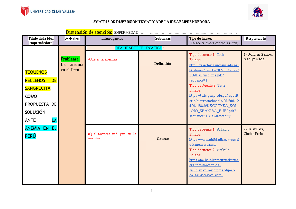 Formato- Matriz DE Dispersión Temática E Índice - 8MATRIZ DE DISPERSIÓN TEMÁTICA DE LA IDEA ...