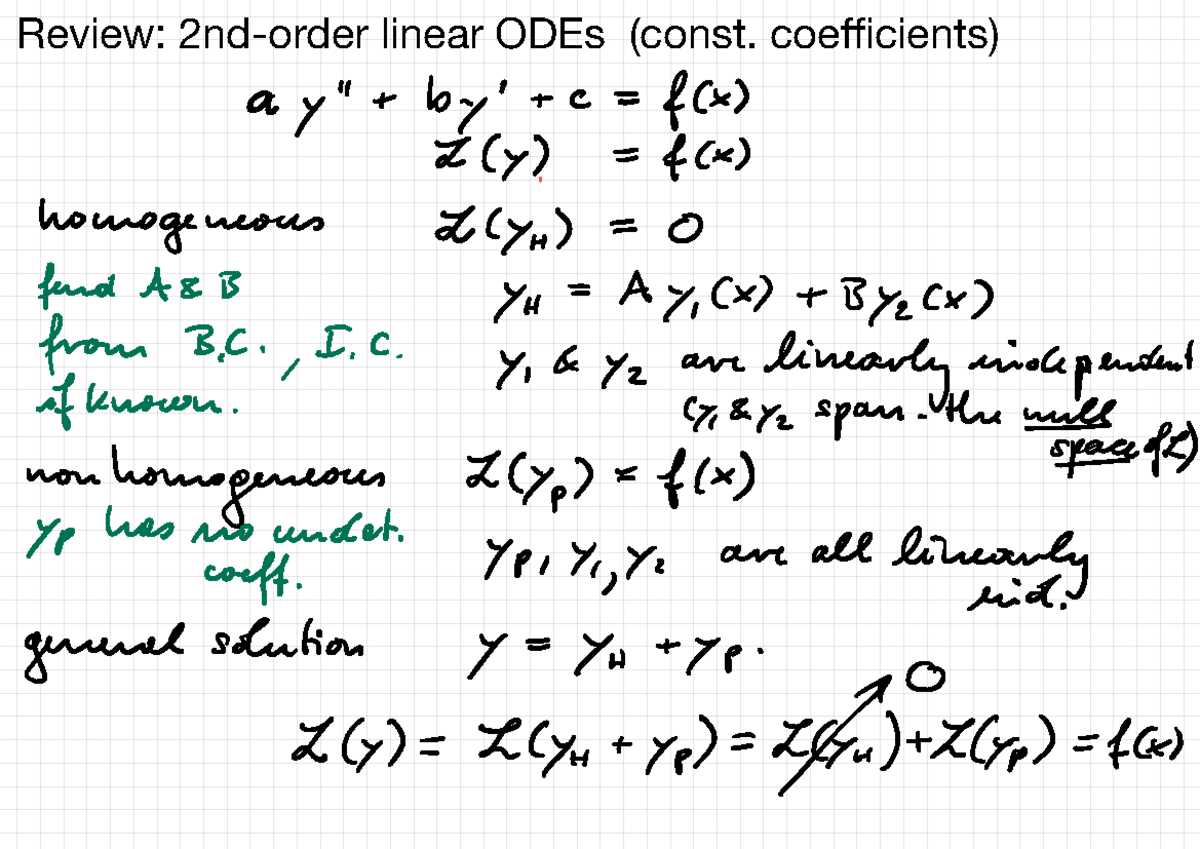 Calculus Lecture 13 Wk5 Warning Error During Font Loading Xmlrequest Is Not Defined 