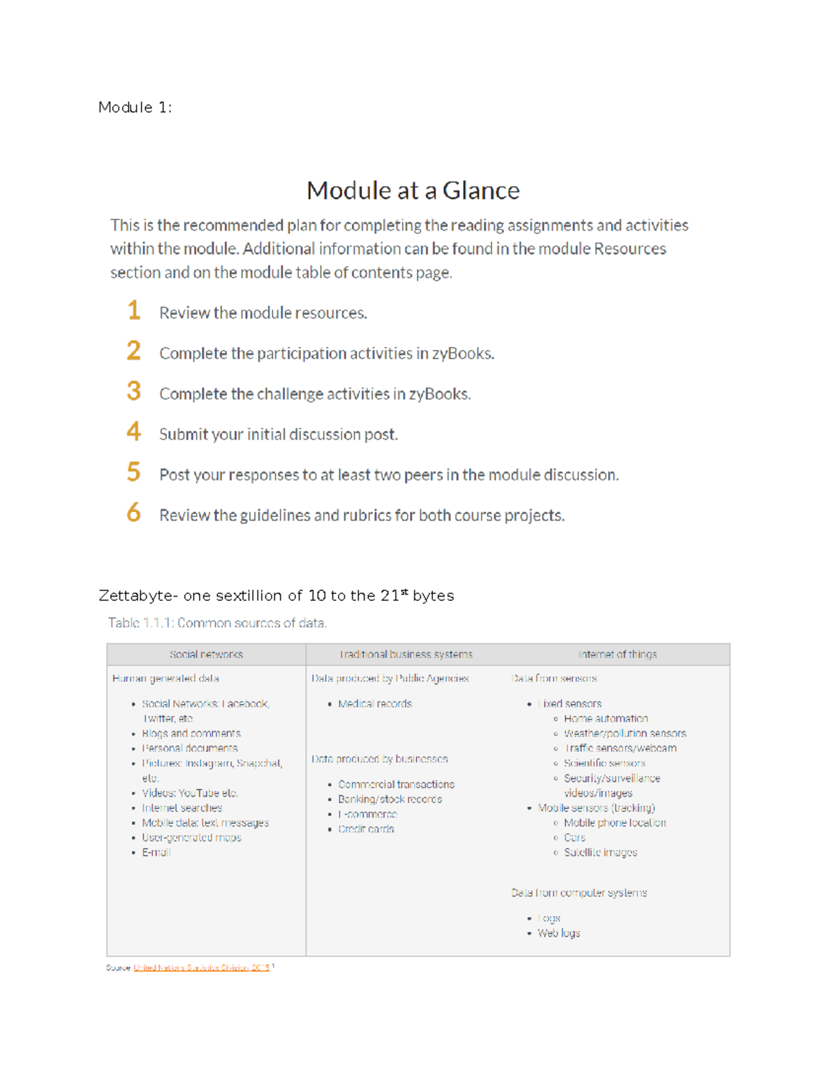 Module 1 Notes - Module 1: Zettabyte- one sextillion of 10 to the 21st ...