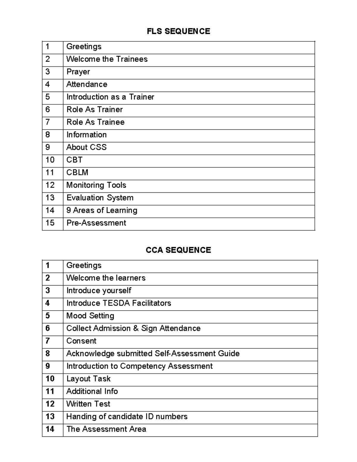 FLS Sequence - yes - FLS SEQUENCE 1 Greetings 2 Welcome the Trainees 3 Prayer 4 Attendance 5 ...