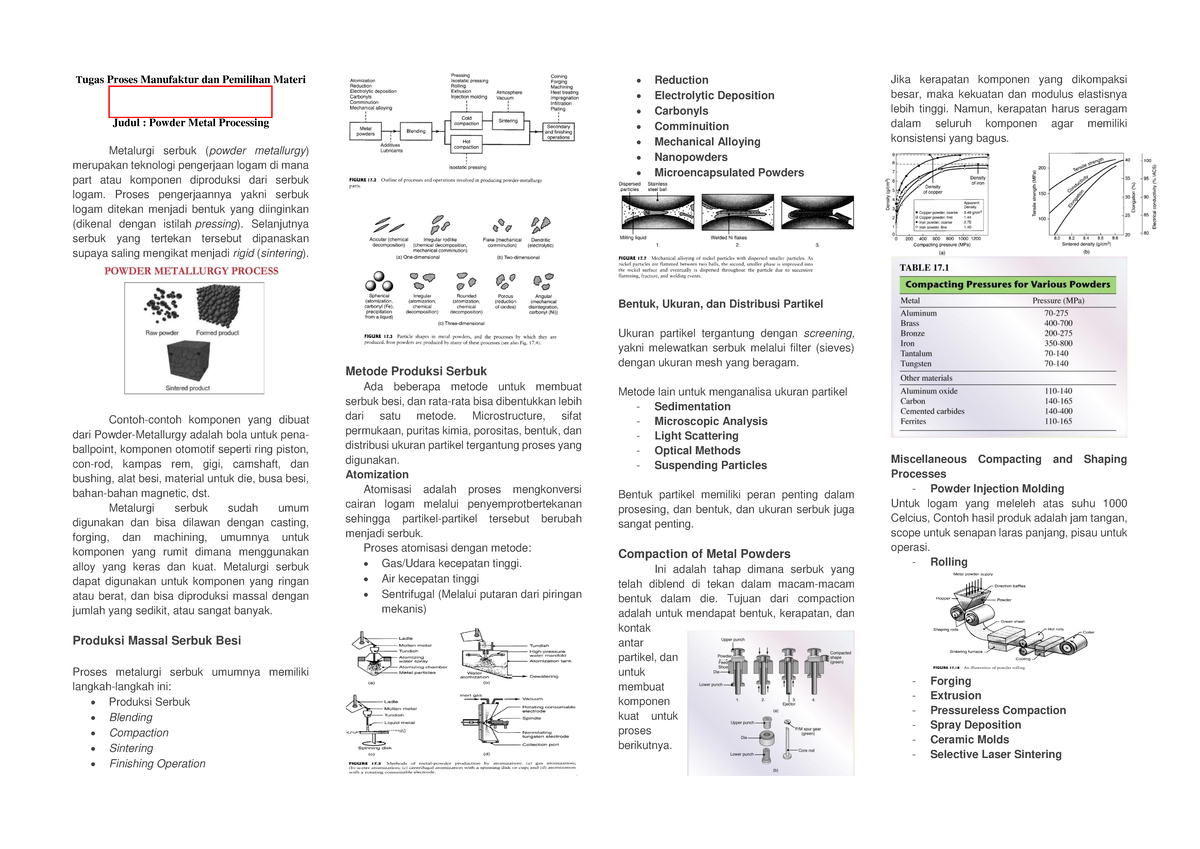 Powder Metal Processing - Proses pengerjaannya yakni serbuk logam ...